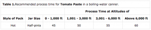 Canning Tomato Paste — Practical Self Reliance