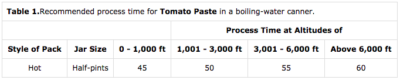Canning Tomato Paste — Practical Self Reliance